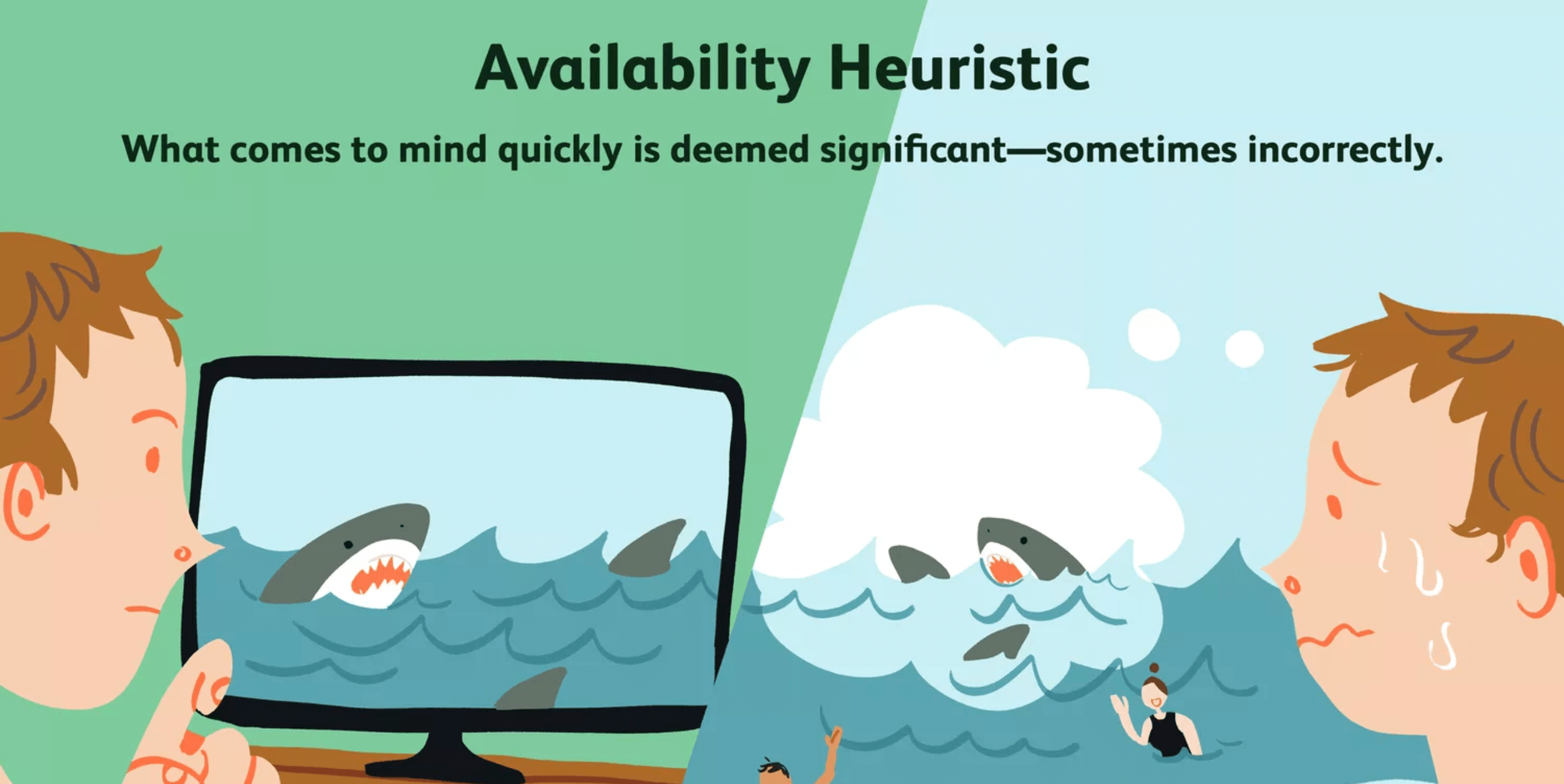 The Availability Heuristic